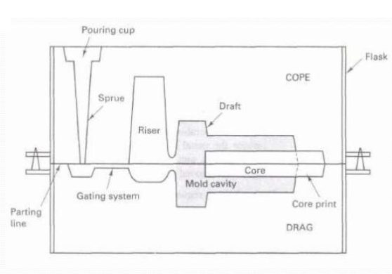 CASTING QUALITY CONTROL BY ADJUSTING THE PERFORMANCE OF MANPOWER ...